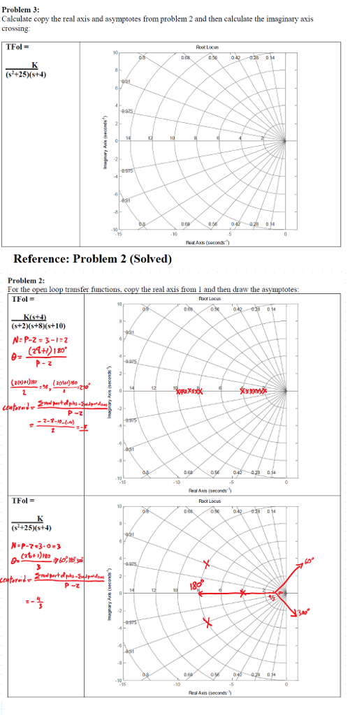 Solved Problem 3: Calculate copy the real axis and | Chegg.com