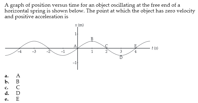 Solved A Graph Of Position Versus Time For An Object