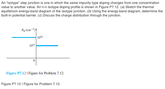 Solved An isotype step junction is one in which the same | Chegg.com
