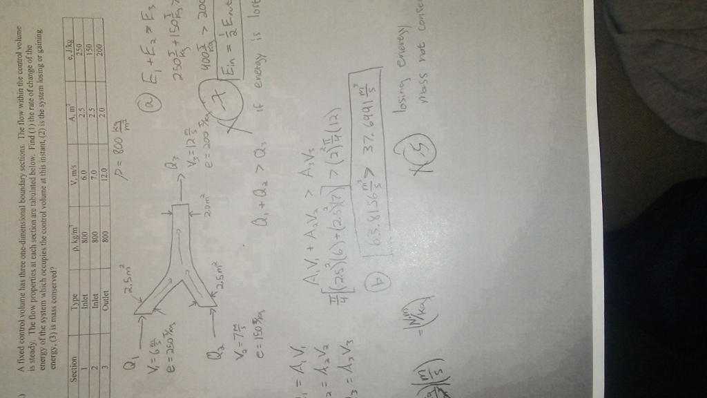 Solved A fixed control volume has three one-dimensional | Chegg.com