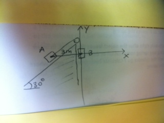 Solved Blocks A and B are connected by a taut string as | Chegg.com
