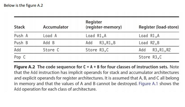 [20/15/15/20] Your task is to compare the memory | Chegg.com