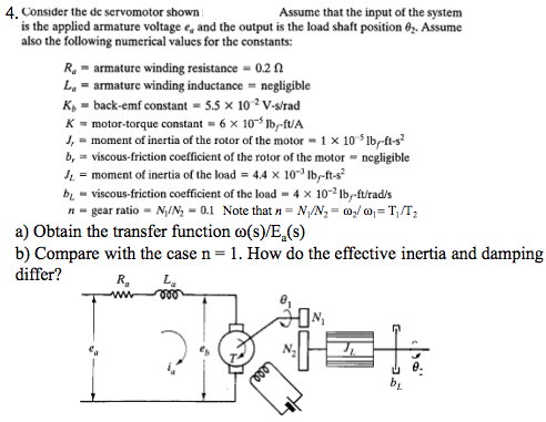 Solved Consider the dc servomotor shown Assume that the | Chegg.com