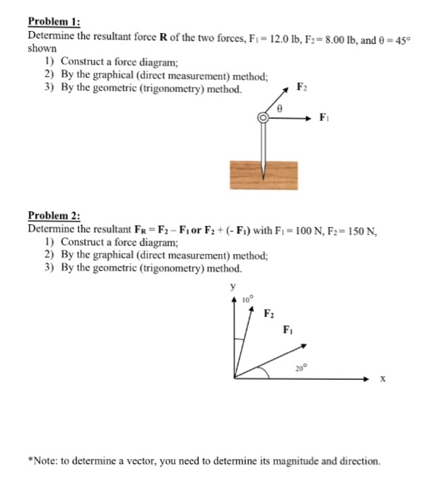 Solved Problem 1: Determine the resultant force R of the two | Chegg.com