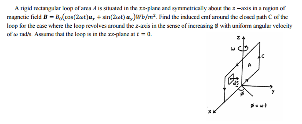 Solved A rigid rectangular loop of area A is situated in the | Chegg.com
