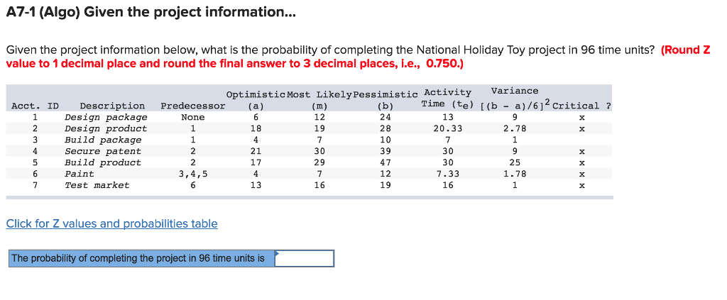 Solved A7-1 (Algo) Given the project information... Given | Chegg.com Solved A7-1 (Algo) Given the project information... Given | Chegg.com