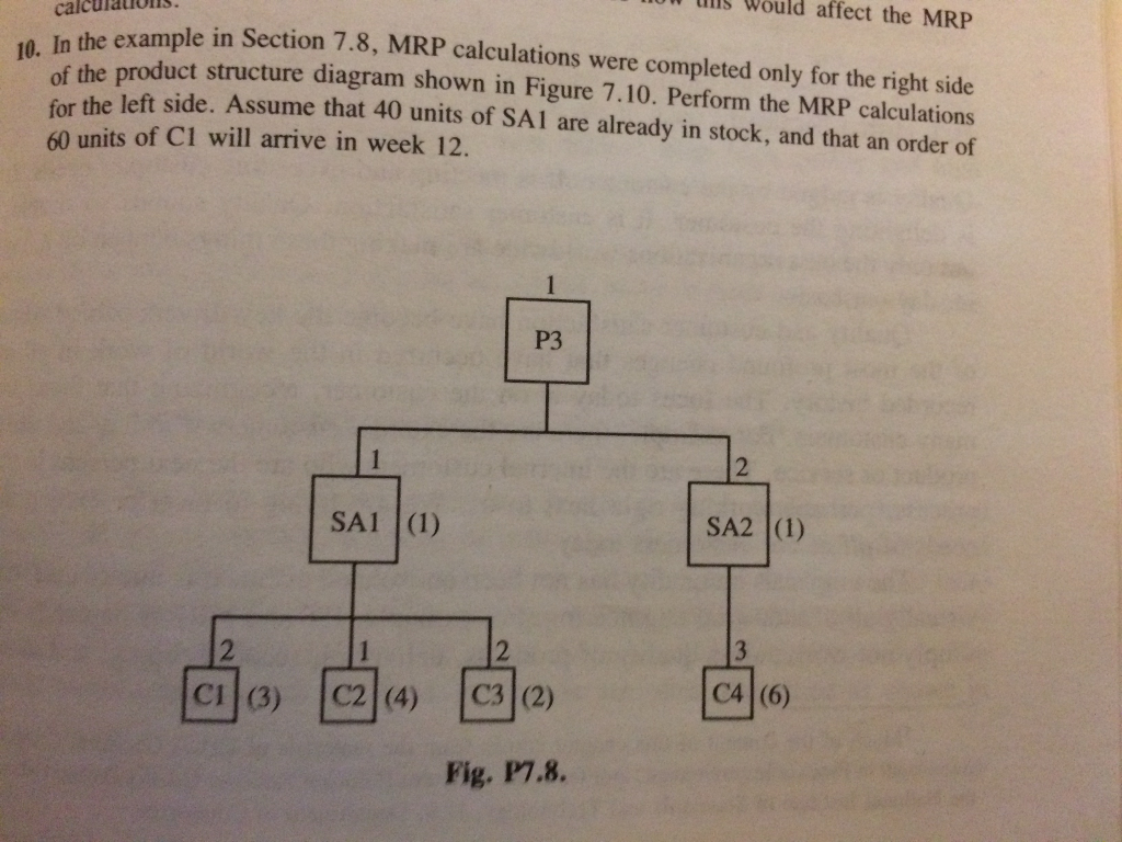 Solved In the example in section 7.8, MRP calculations were | Chegg.com