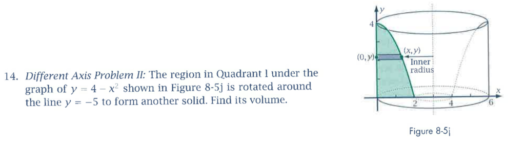 Solved Different Axis Problem II: The region in Quadrant 1 | Chegg.com