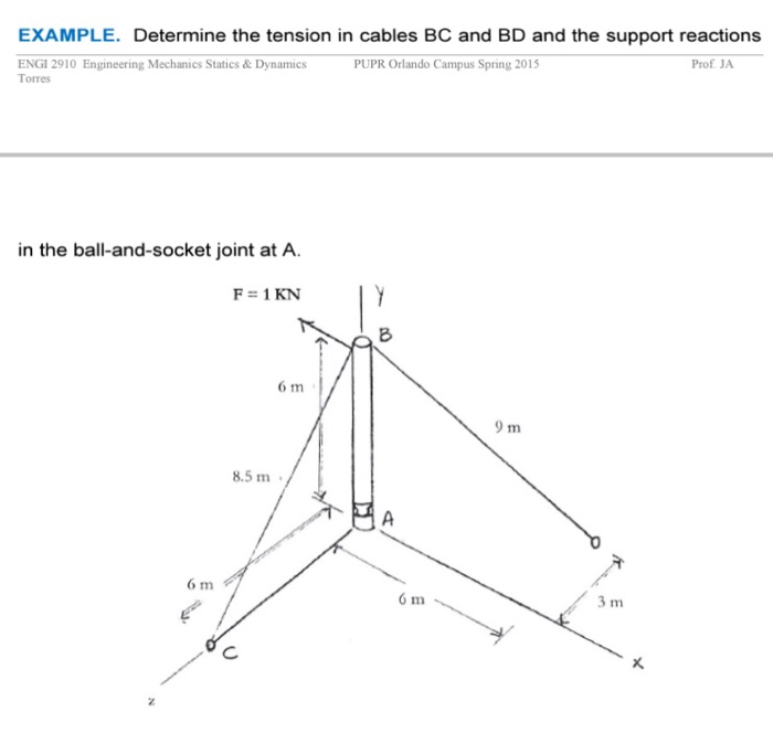 Solved EXAMPLE. Determine the tension in cables BC and BD | Chegg.com