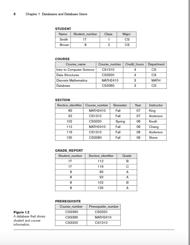 Solved 412 Specify The Following Queries In Sql On The 3101