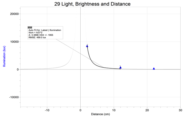 Solved I did an experiment where I found that the | Chegg.com
