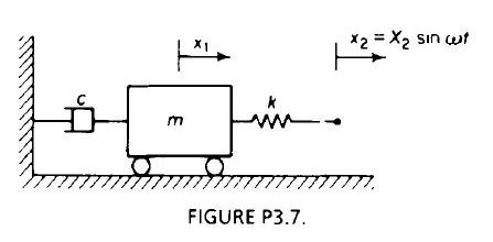 For the system shown in Fig. P3.7, set up the quation | Chegg.com