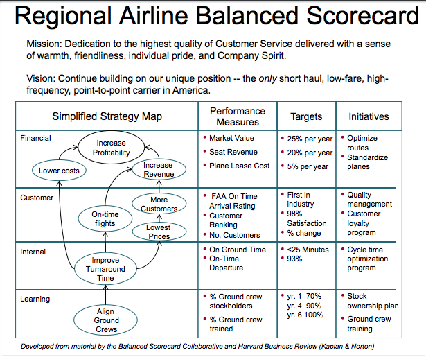 Solved: Balanced Scorecard (source: BYP23-5 Kimmel Textboo... | Chegg.com