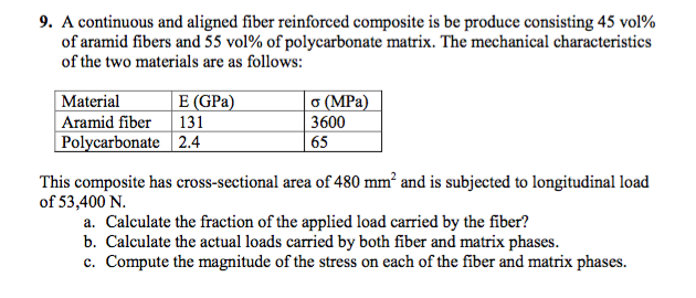 Solved A continuous and aligned fiber reinforced composite | Chegg.com