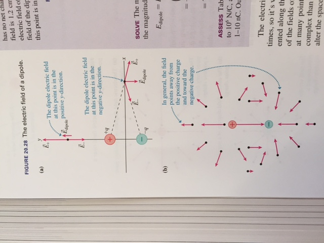 Solved 1) see fig 20.25, 20. 28, 20.30 , & synthesis 20.1 | Chegg.com