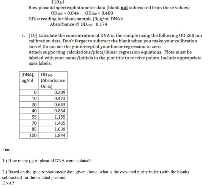 Solved 110 μ1 OD260=0.844 OD280=0.488 Absorbance@ OD280- | Chegg.com