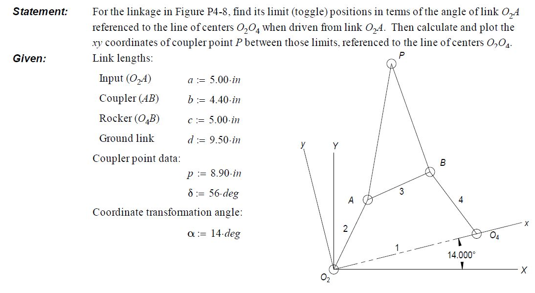 Solved For the linkage in Figure P4-8. find its limit | Chegg.com