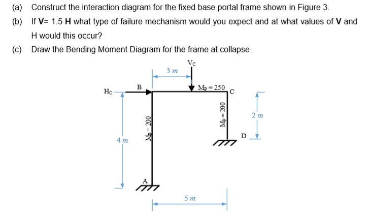 Solved (a) Construct the interaction diagram for the fixed | Chegg.com