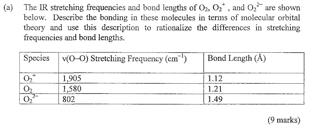 Solved (a) The IR stretching frequencies and bond lengths of | Chegg.com