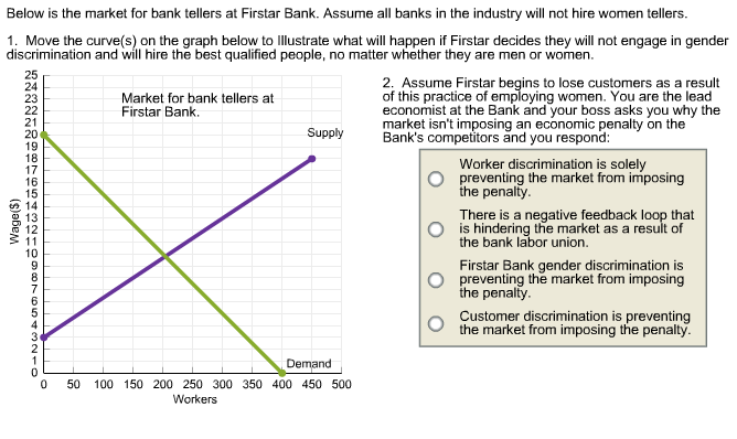Solved Below is the market for bank tellers at Firstar Bank. | Chegg.com