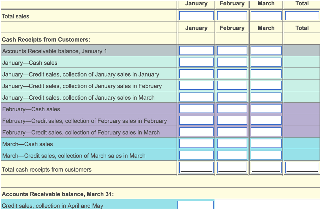 Solved Requirement 2, Prepare a revised schedule of cash | Chegg.com