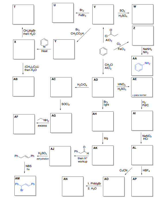 Solved SO3 FeBr3 H2SO4 Br2 CH3MgBr AlCl3 NaNH2 NH3 Heat NH2 | Chegg.com