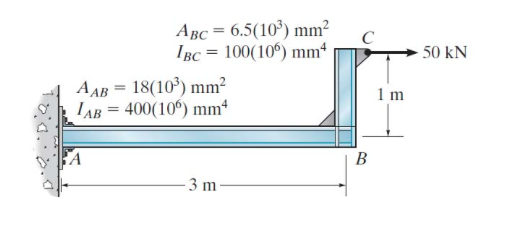 Solved Determine the horizontal displacement of point C of | Chegg.com