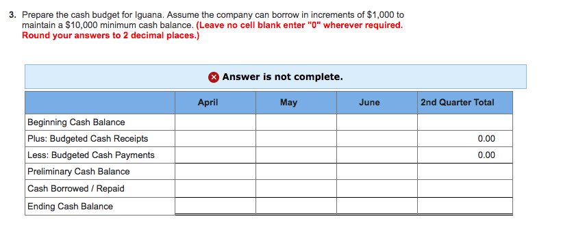 Required: 1. Compute the budgeted cash receipts for | Chegg.com