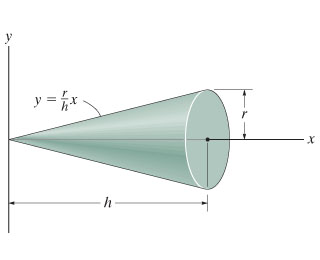 Solved Determine the mass moment of inertia Ix of the right | Chegg.com