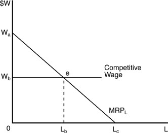 Solved In the above table, what is the Marginal Physical | Chegg.com