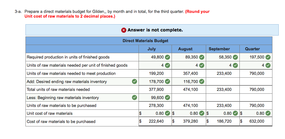 Solved Milo Company manufactures beach umbrellas. The | Chegg.com