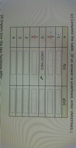 Solved 1. Complete the table. if an answer is undefined | Chegg.com