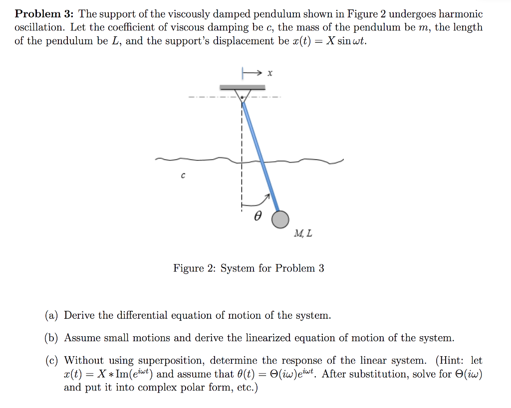 Solved Problem 3: The support of the viscously damped | Chegg.com