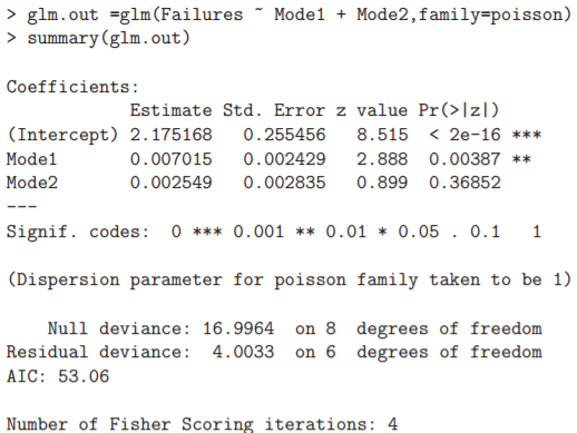 Solved Questions 9-11. 127 pts This data provides | Chegg.com