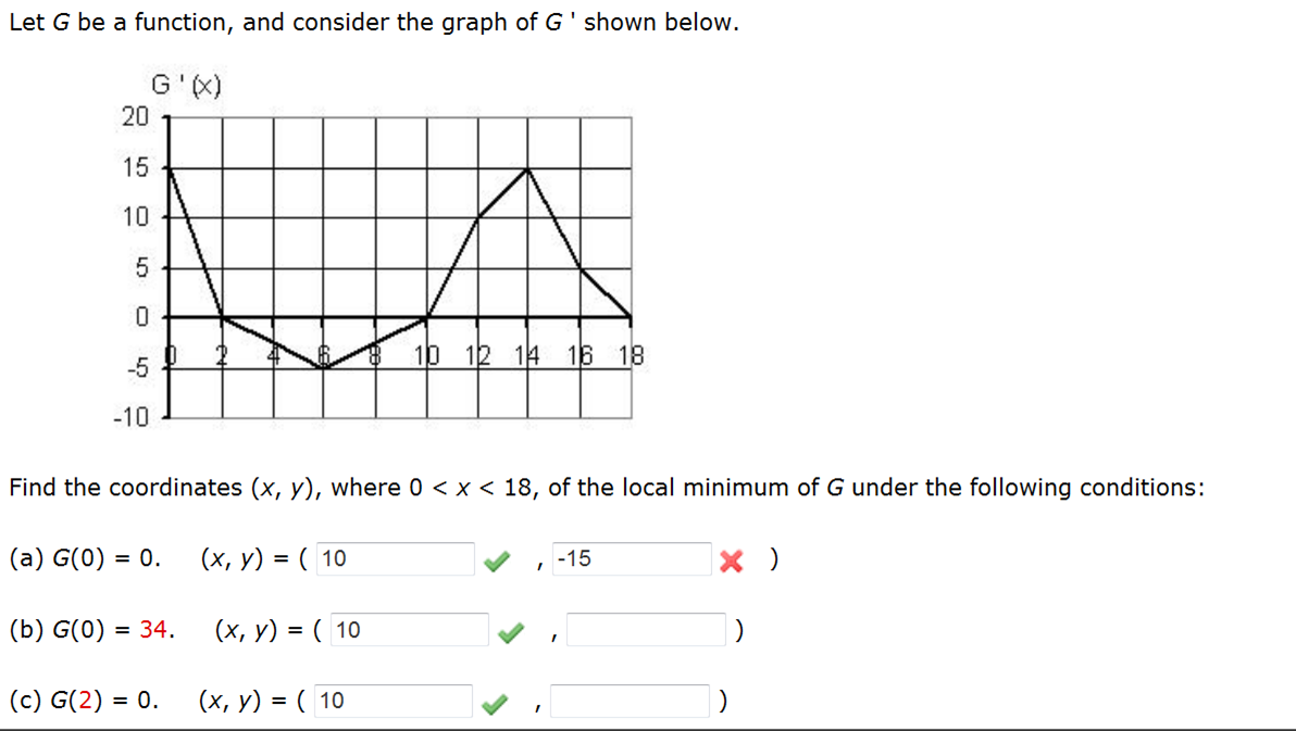 Solved Let G be a function, and consider the graph of G ' | Chegg.com