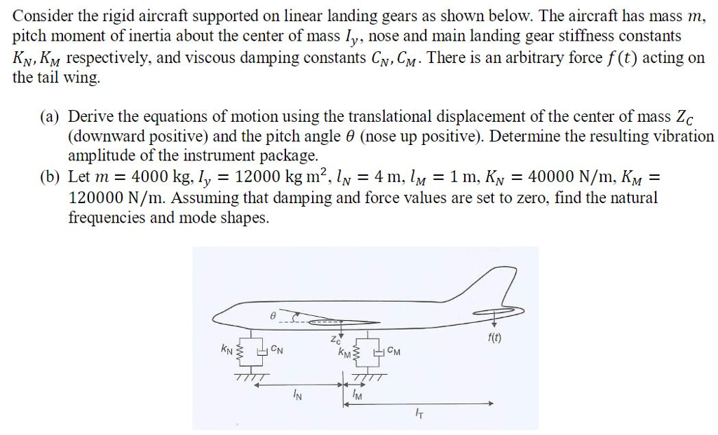 Solved Consider the rigid aircraft supported on linear | Chegg.com