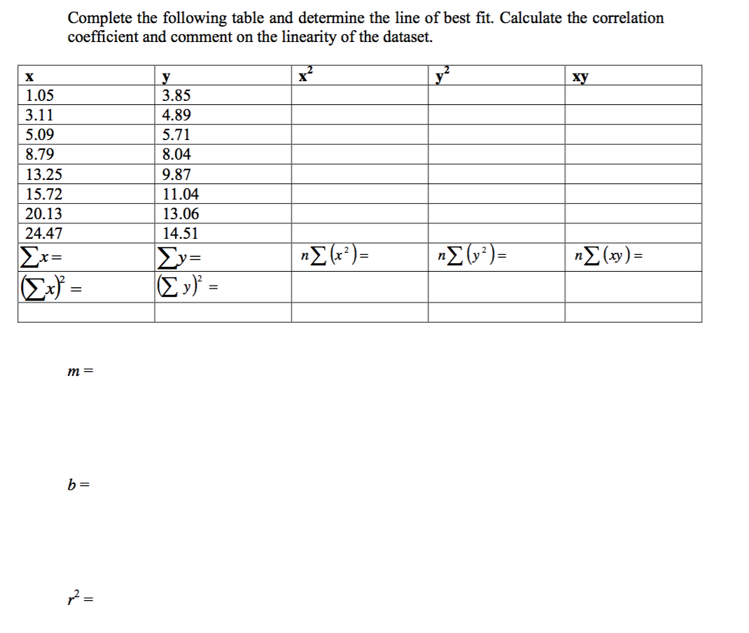 Solved Complete the following table and determine the line | Chegg.com