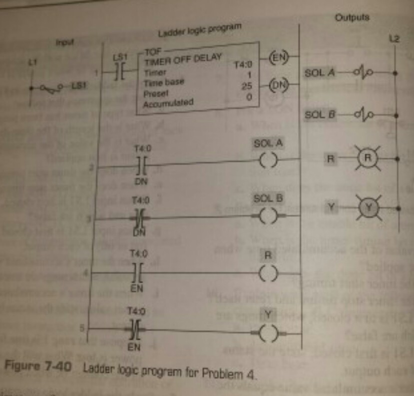 Solved Ladder logic program TMER OFF DELAY T4:0 Timor Time | Chegg.com