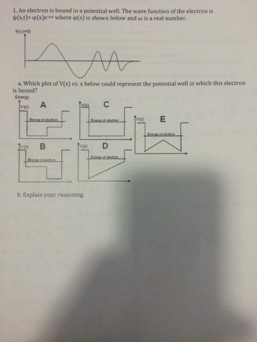 Solved An electron is bound in a potential well. The wave | Chegg.com
