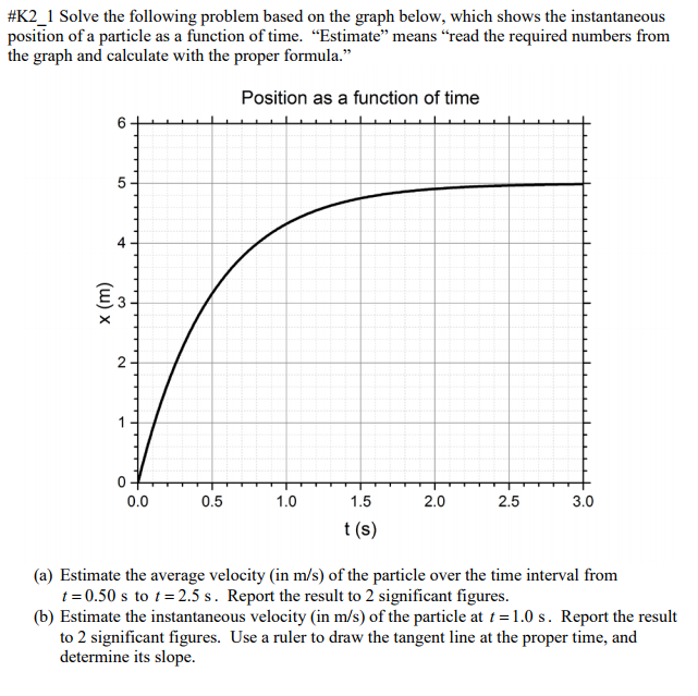 Solved #K2-1 Solve the following problem based on the graph | Chegg.com