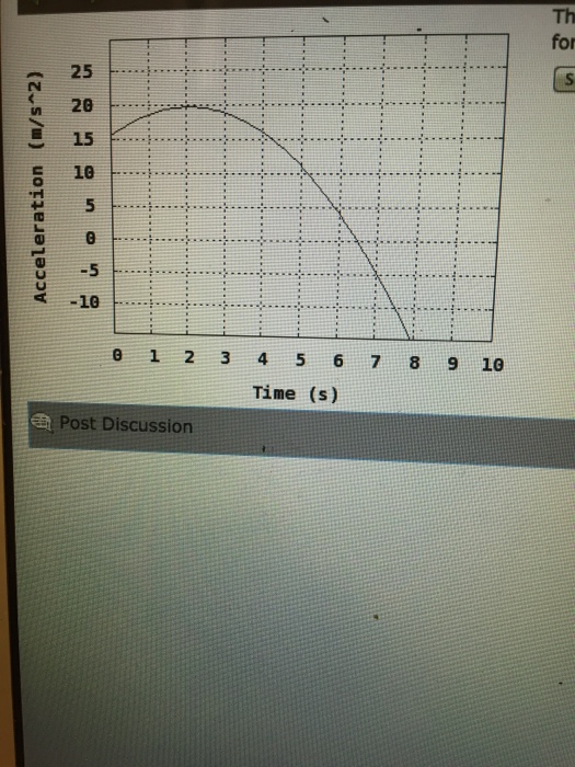 Solved graph shows the acceleration of a car in one | Chegg.com