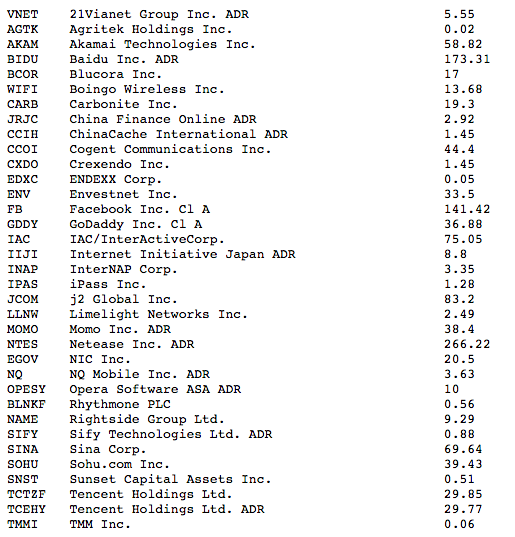C++ In this project, you will write a program to | Chegg.com
