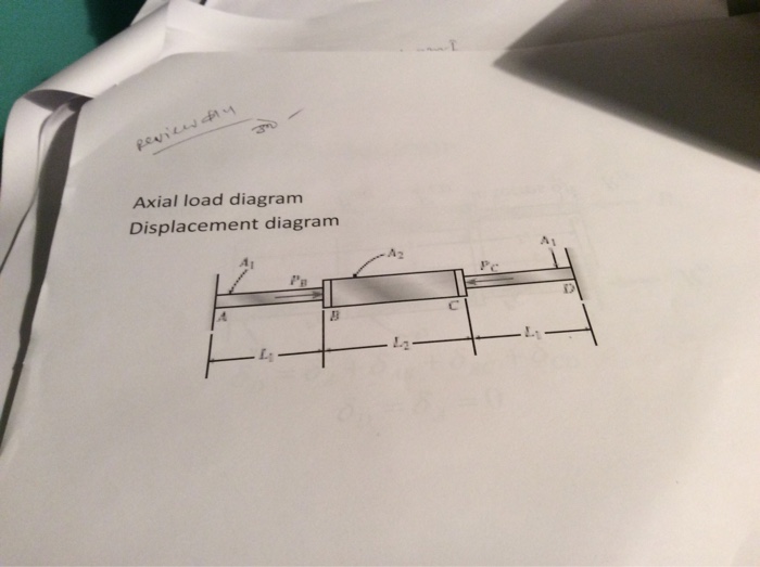 Solved Axial load diagram Displacement diagram | Chegg.com