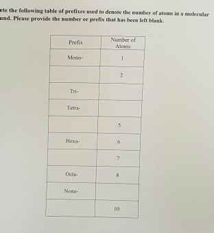 Solved State the follow table of prefixes, used to denote | Chegg.com