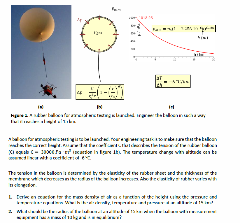 Solved Figure 1. A rubber balloon for atmospheric testing | Chegg.com