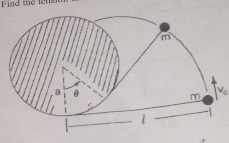Solved A particle of mass m moves on a smooth horizontal | Chegg.com