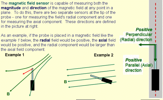 Solved 1. Consider the magnetic field sensor shown with | Chegg.com