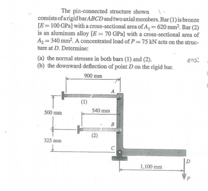 Solved The pin-connected structure shown consists of a rigid | Chegg.com