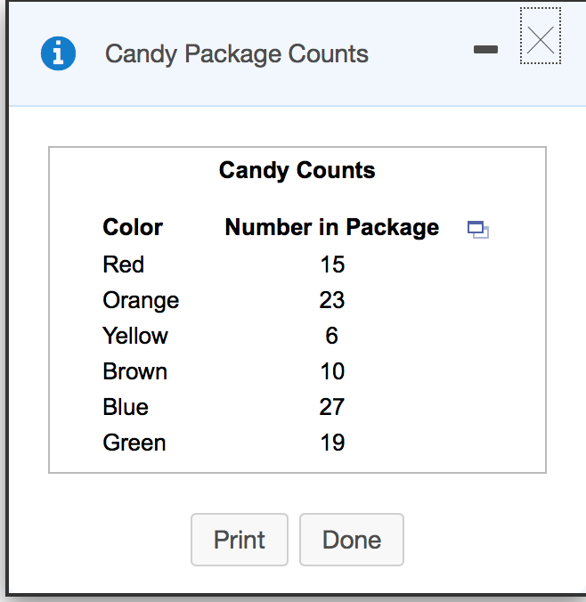 Solved Candy Package Counts Candy Counts Color Red Orange | Chegg.com