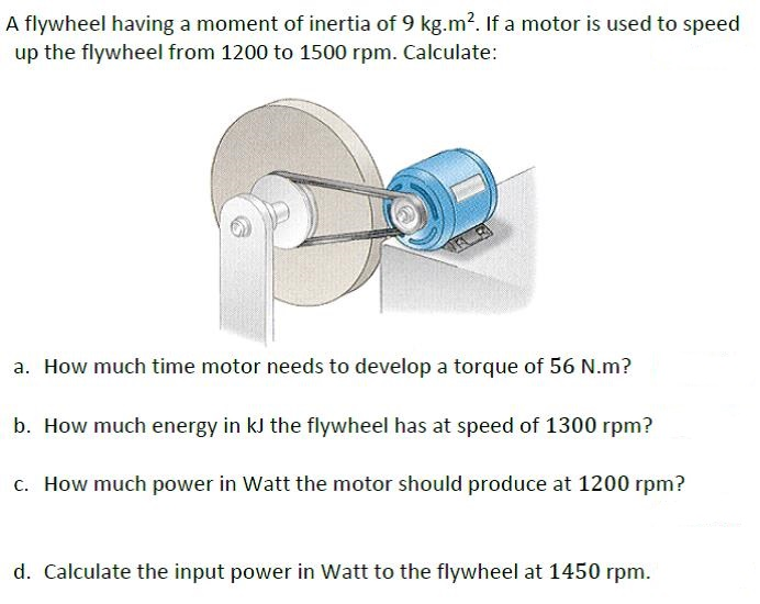 Solved A flywheel having a moment of inertia of 9 kg.m^2. If | Chegg.com